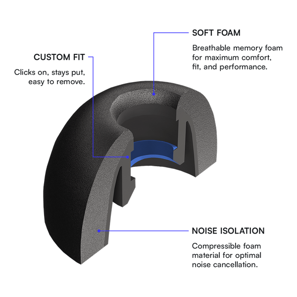 Memory Foam Ear Tips for Earbuds – Raycon